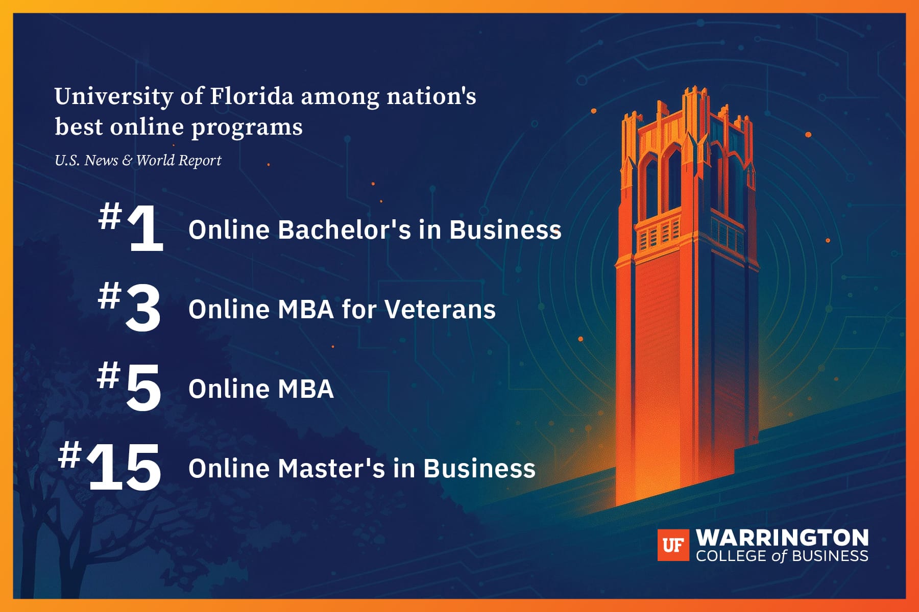 UF MBA ranks in top 20 public programs 2026 U.S. News rankings